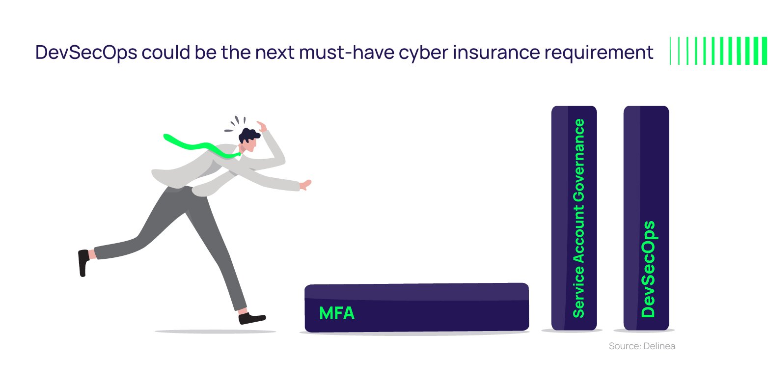 Is DevSecOps a Requirement for Cyber Insurance?